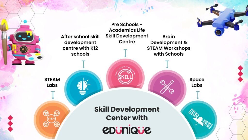 School Partnership - EduNique